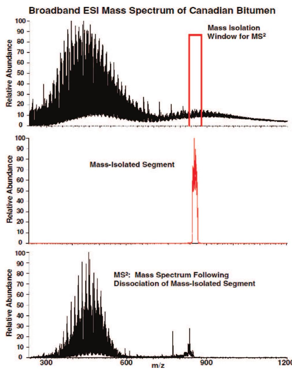 Low-resolution esi mass spectrum of a canadian bitu- men