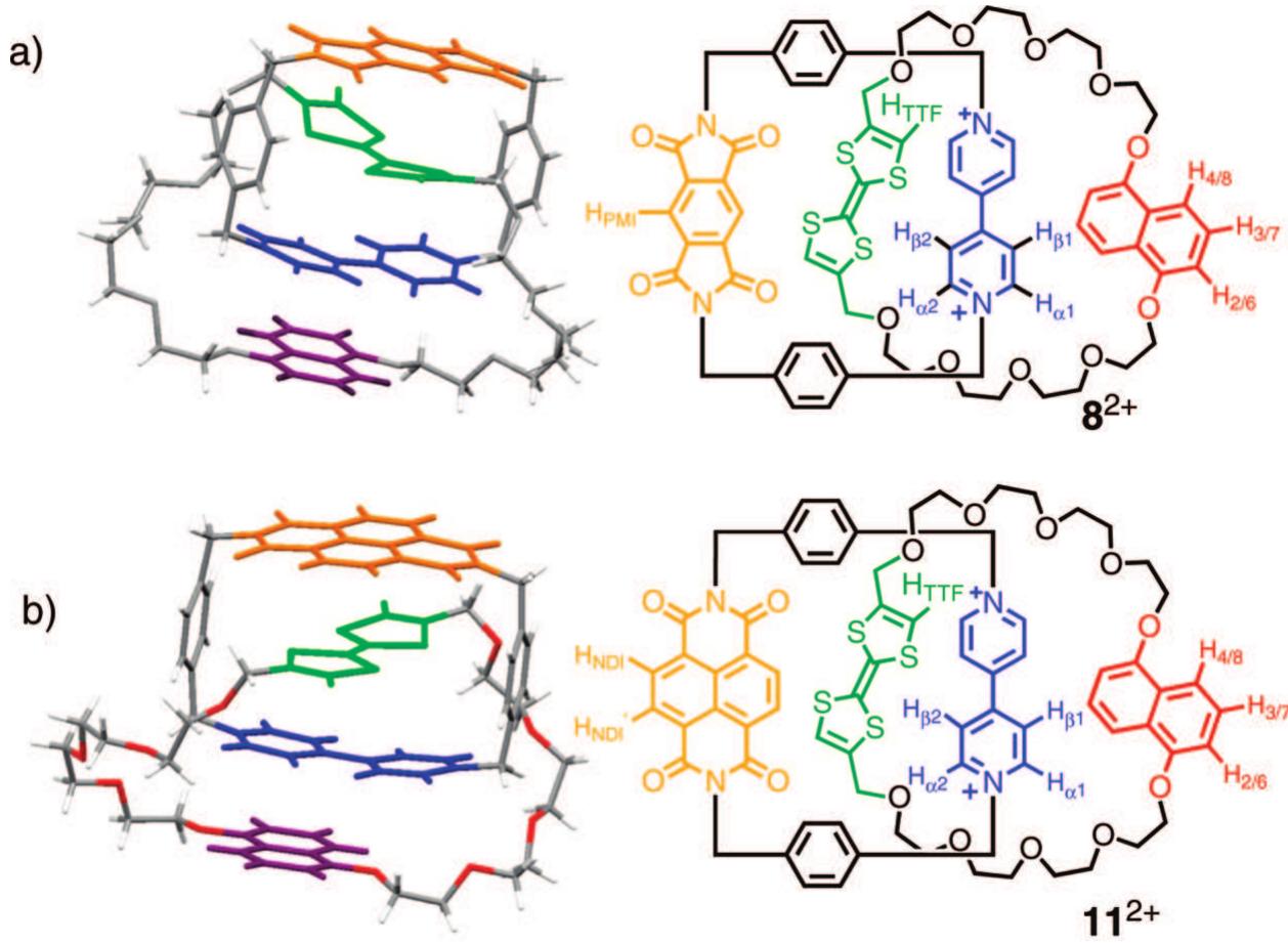 Stick representation of the solid-state structures and the