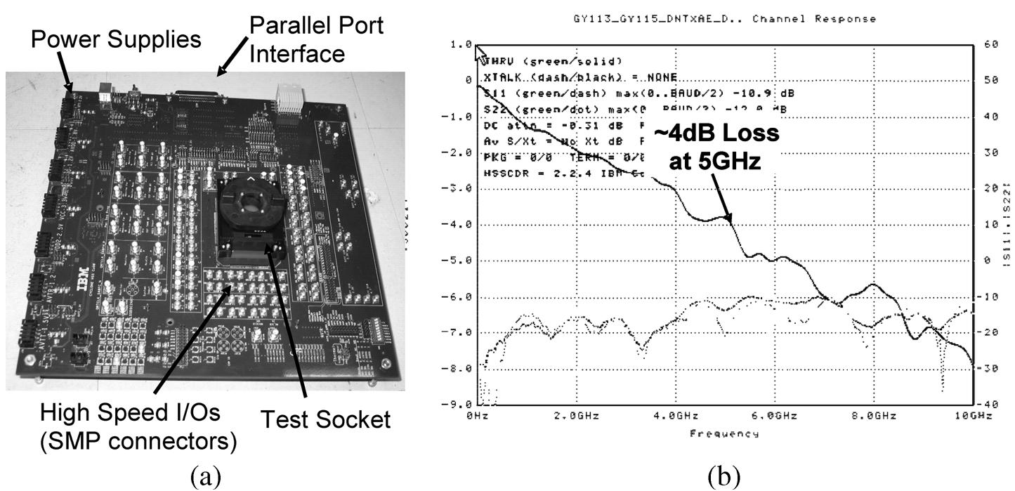 Figure 18 - A 10-Gb/s 5-Tap DFE/4-Tap FFE Transceiver in