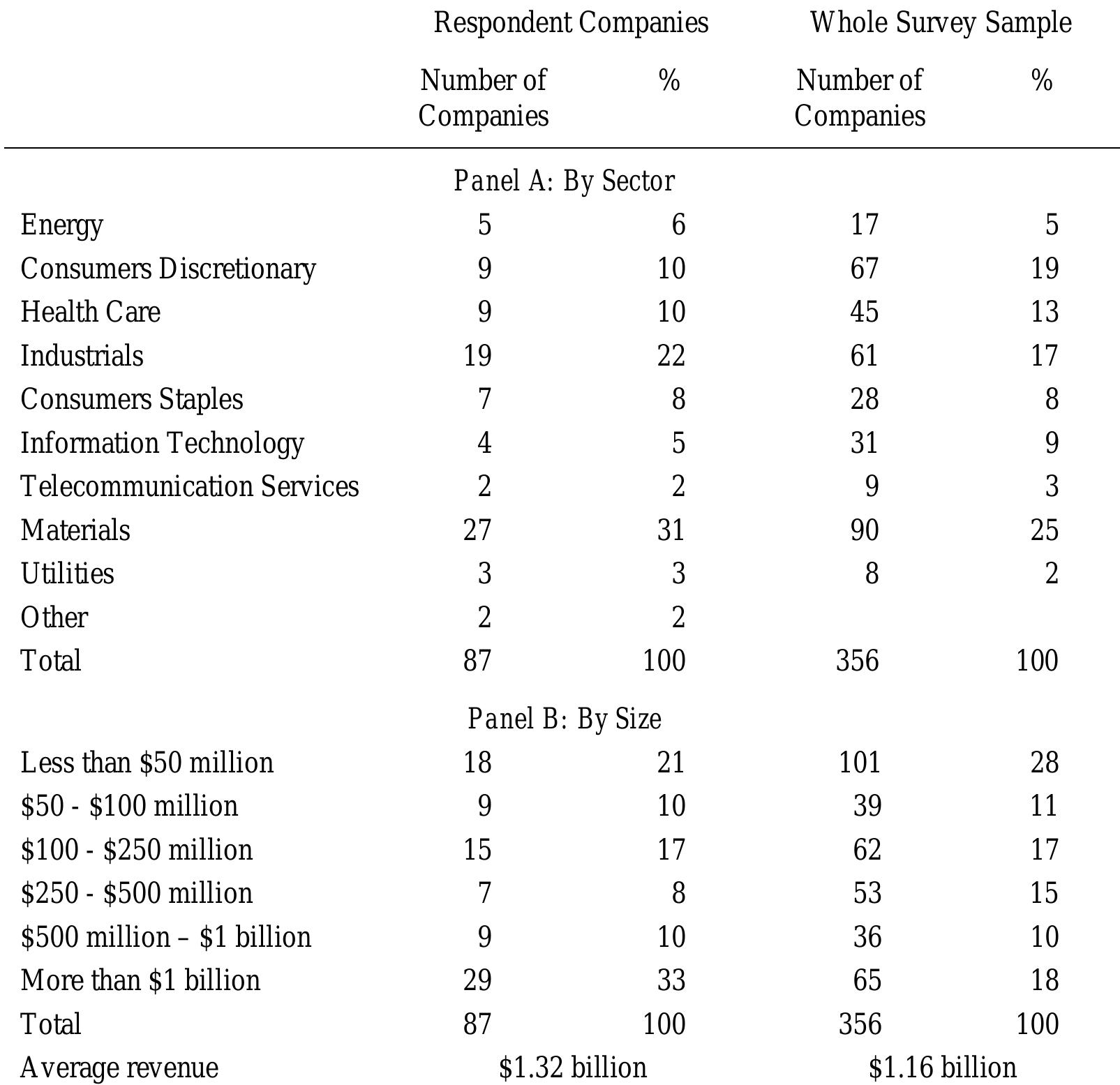 Table 1 - Cost-of-Capital Estimation and Capital-Budgeting