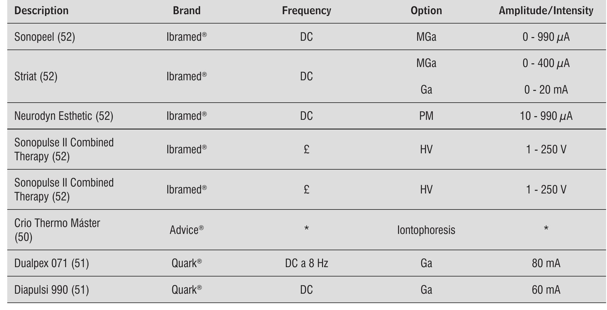 - national commercial devices with the option for applying