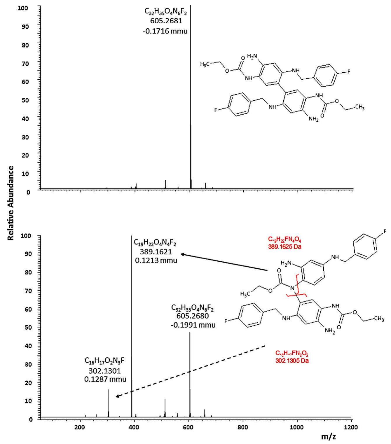 Positive ion mode es] full scan mass spectra of ret-dimer i