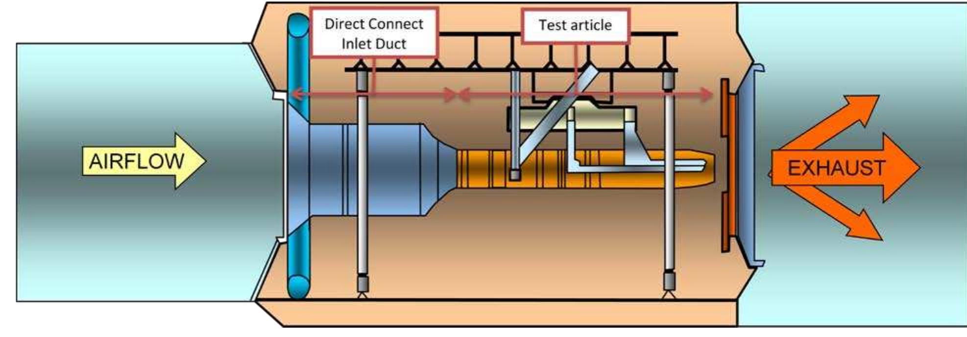 Figure 4 - A Method for Performance Analysis of a Ramjet