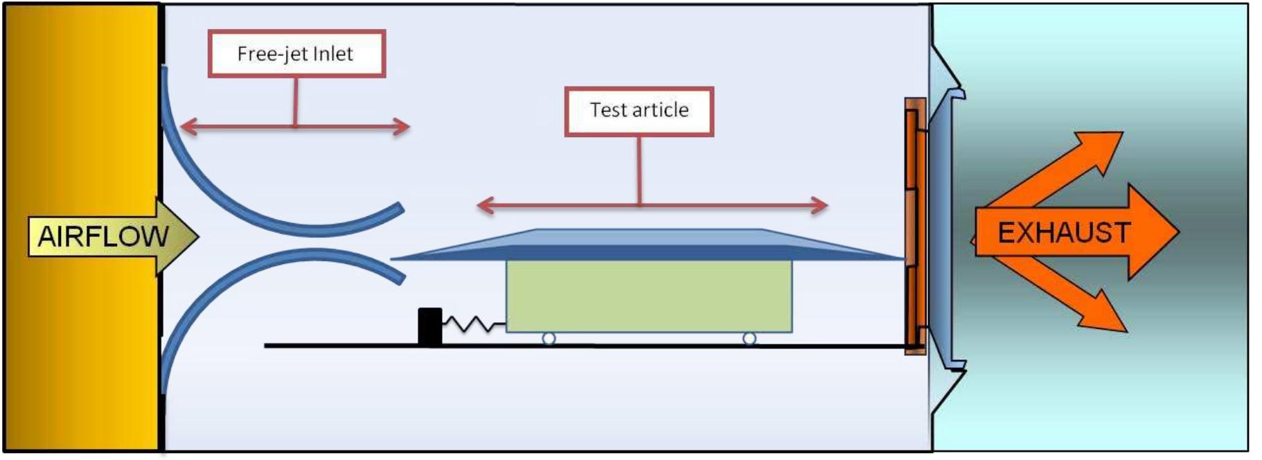Typical free-jet test cell