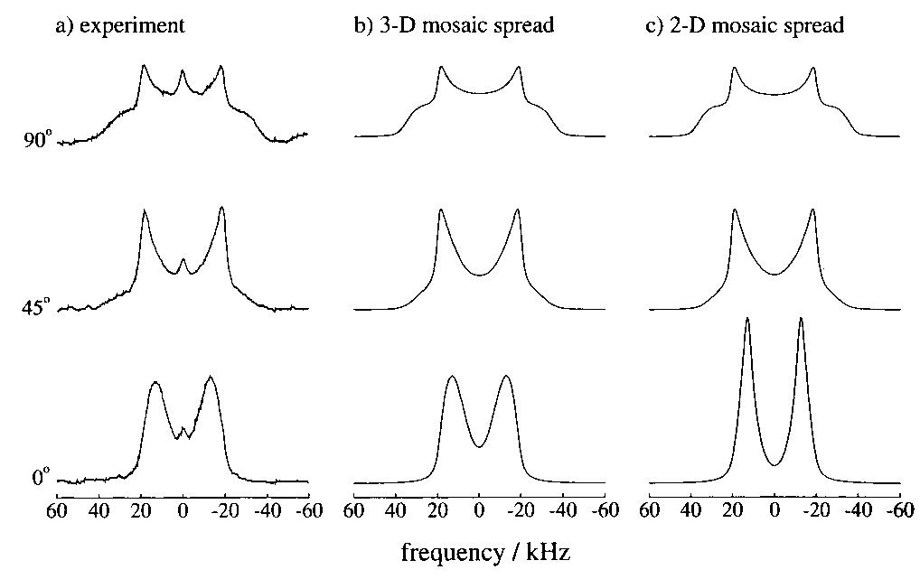 Simulation of experimental 7h nmr spectra of bacterio-