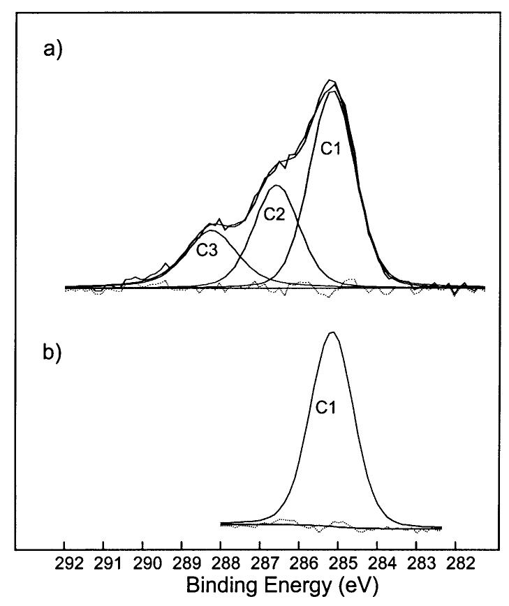Xps spectra of the cls line of a l-cysteine (a) and 1-
