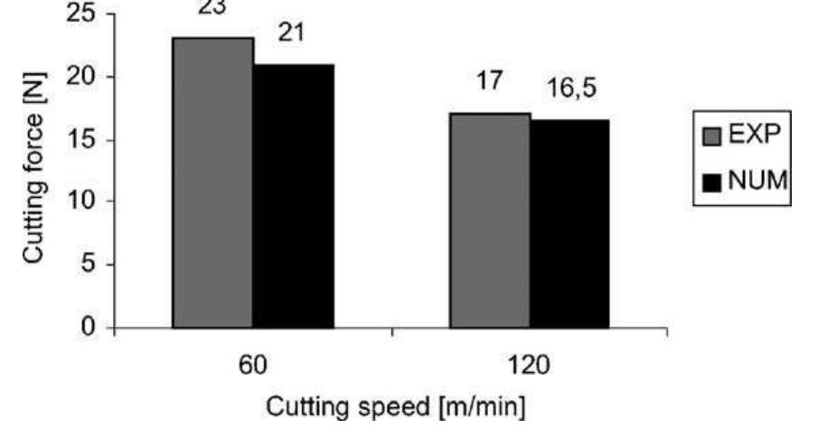 Figure 10 - Hardness-based flow stress and fracture models