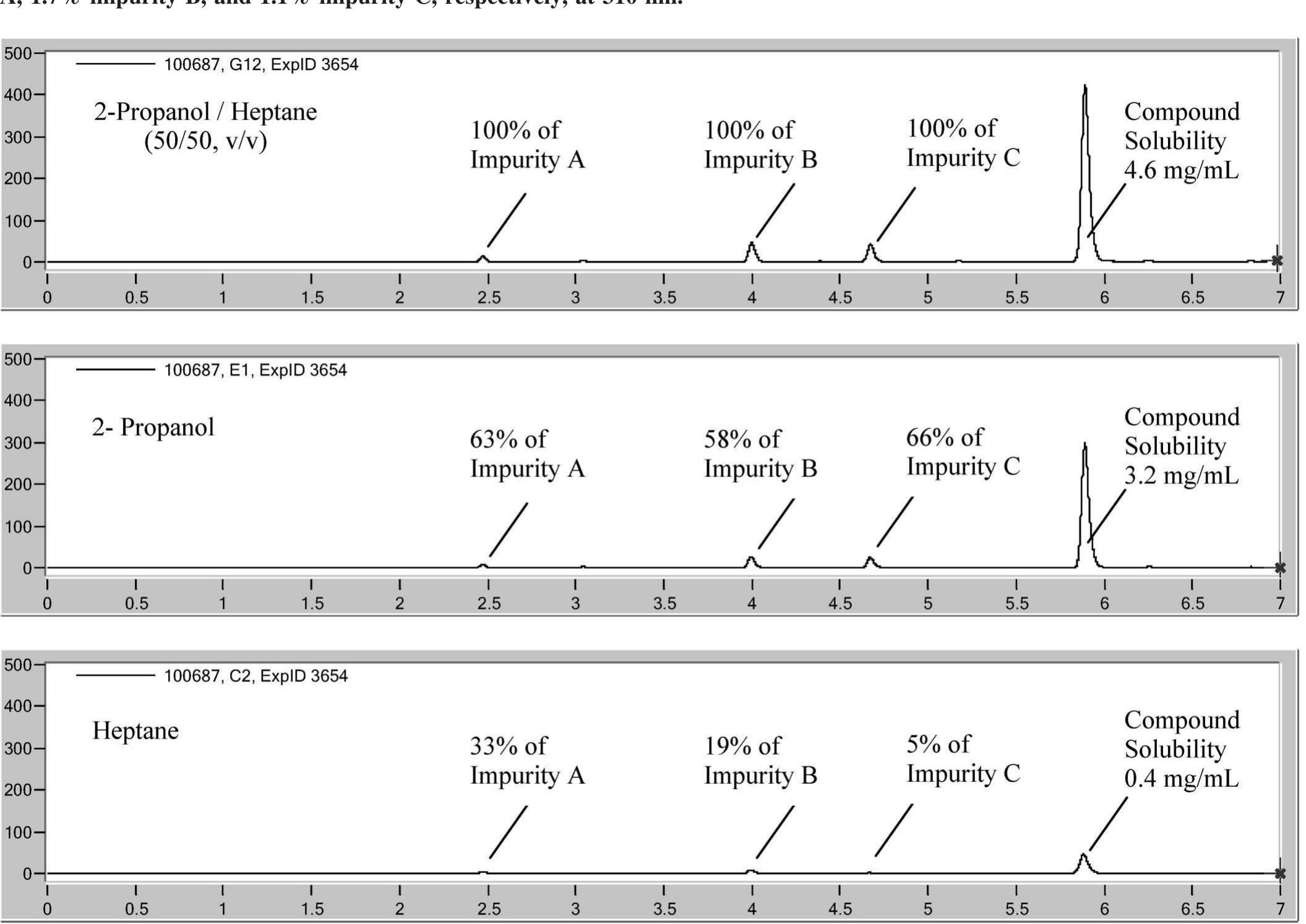 Hplc chromatogram of the supernatant sample (dilution 10x)