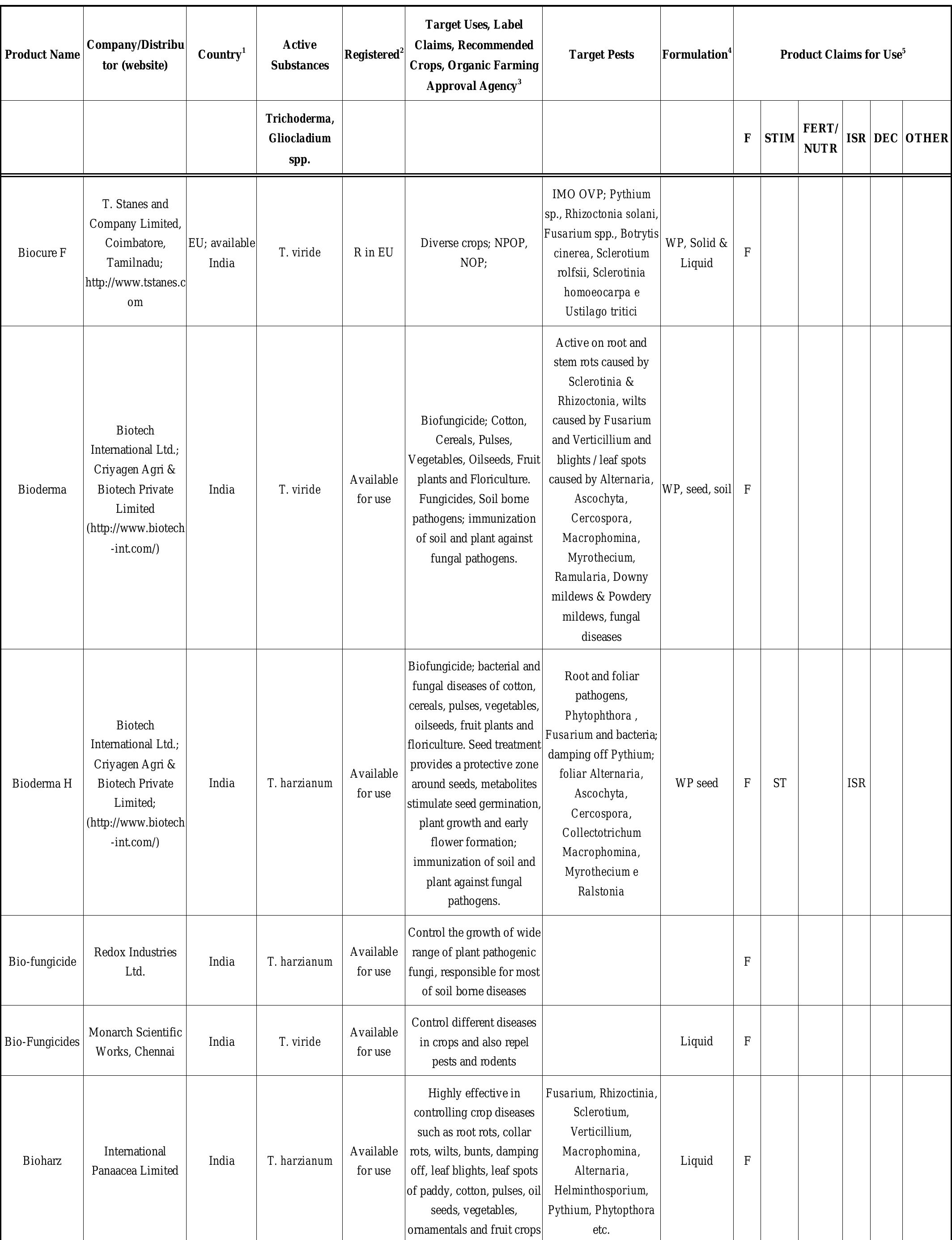 Appendix 1. contd...