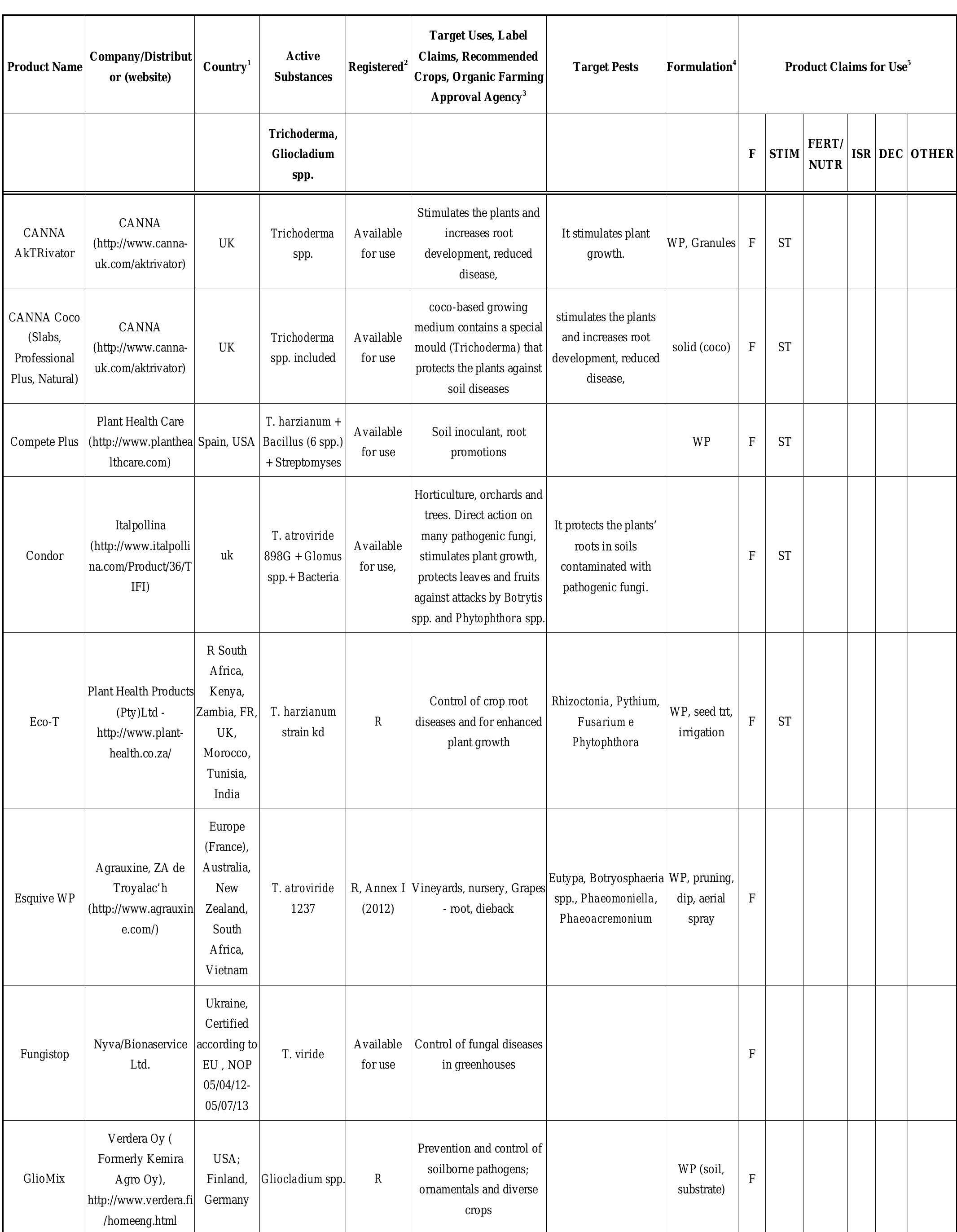 Appendix 1. contd...