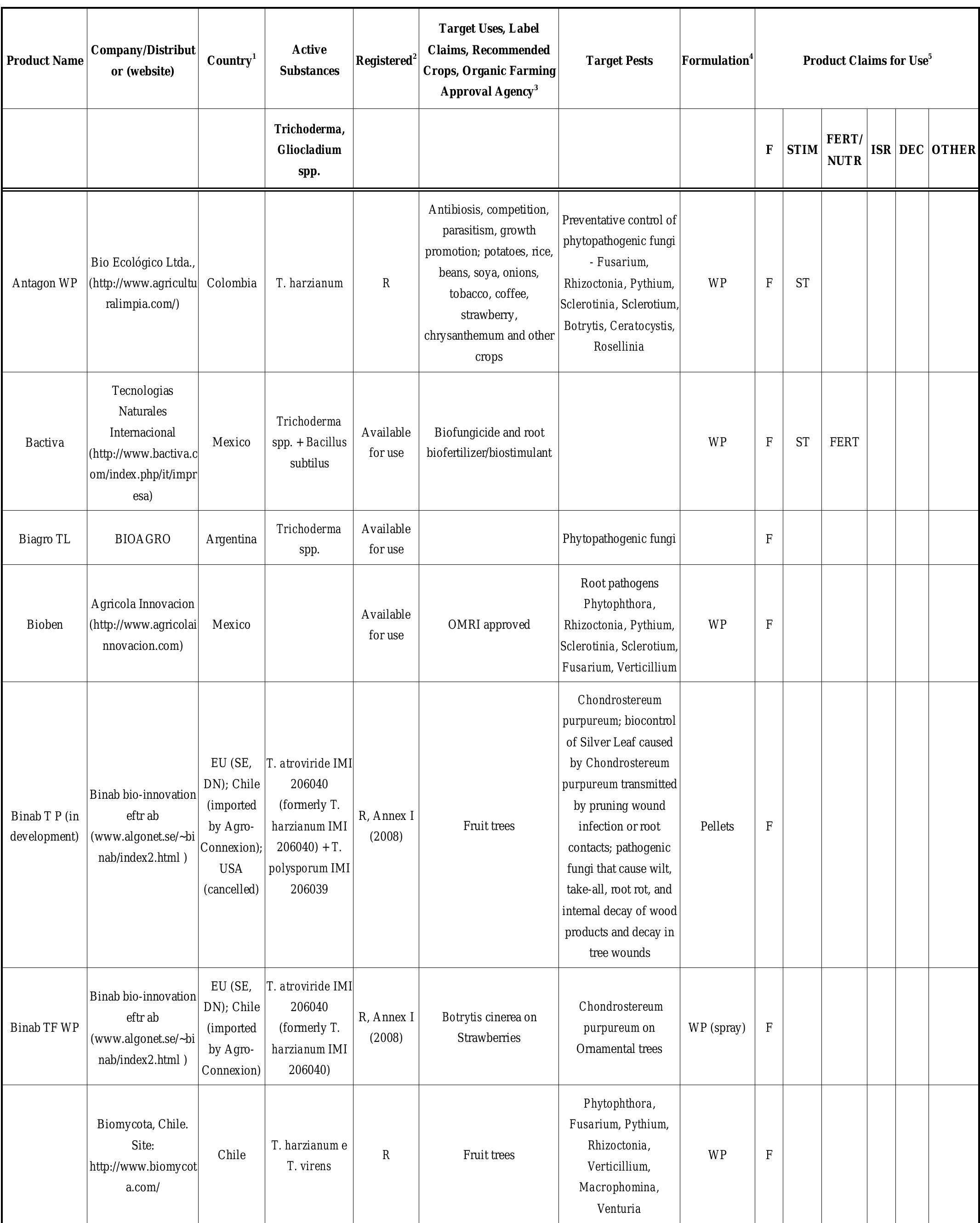 Appendix 1. contd...