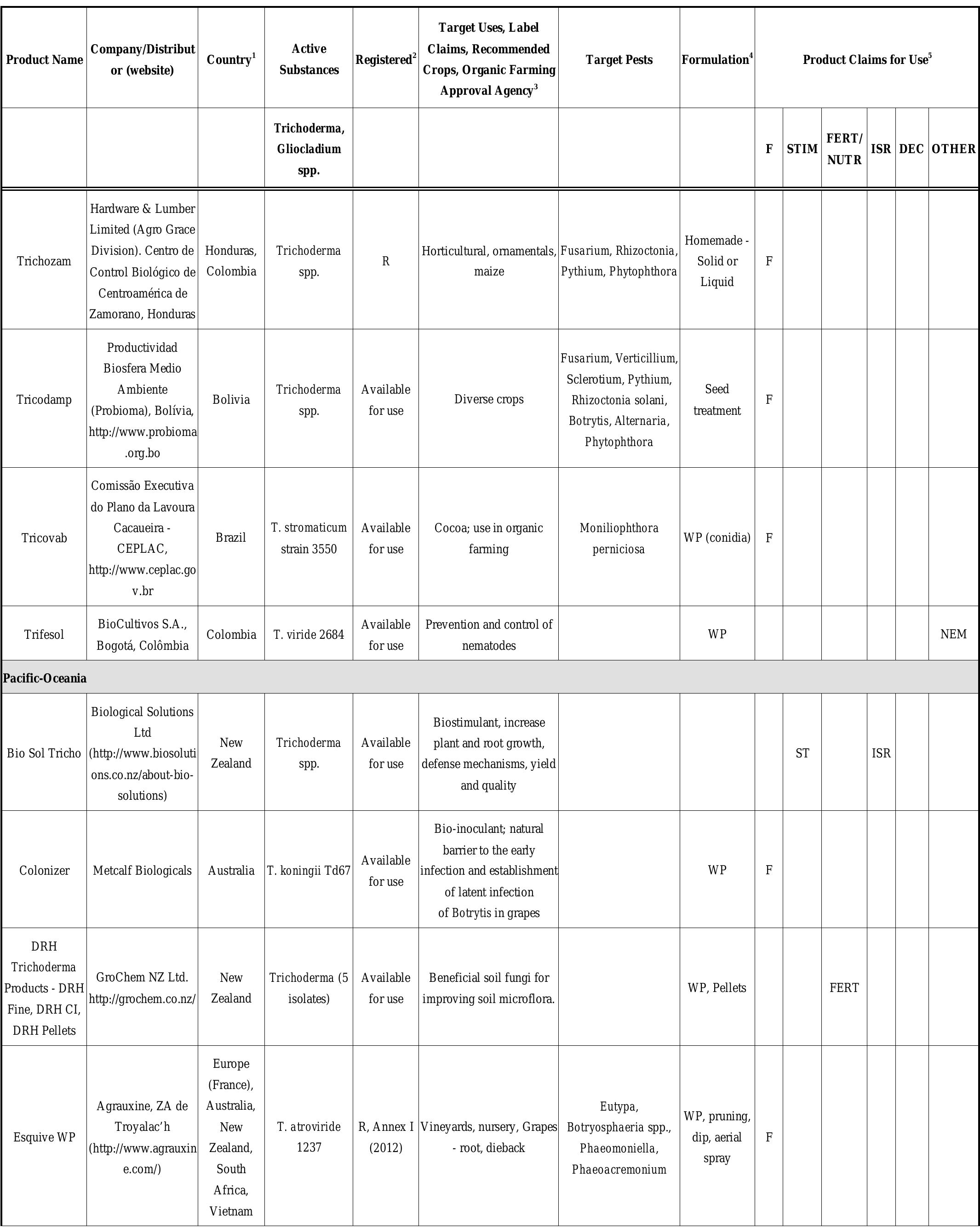 Appendix 1. contd...