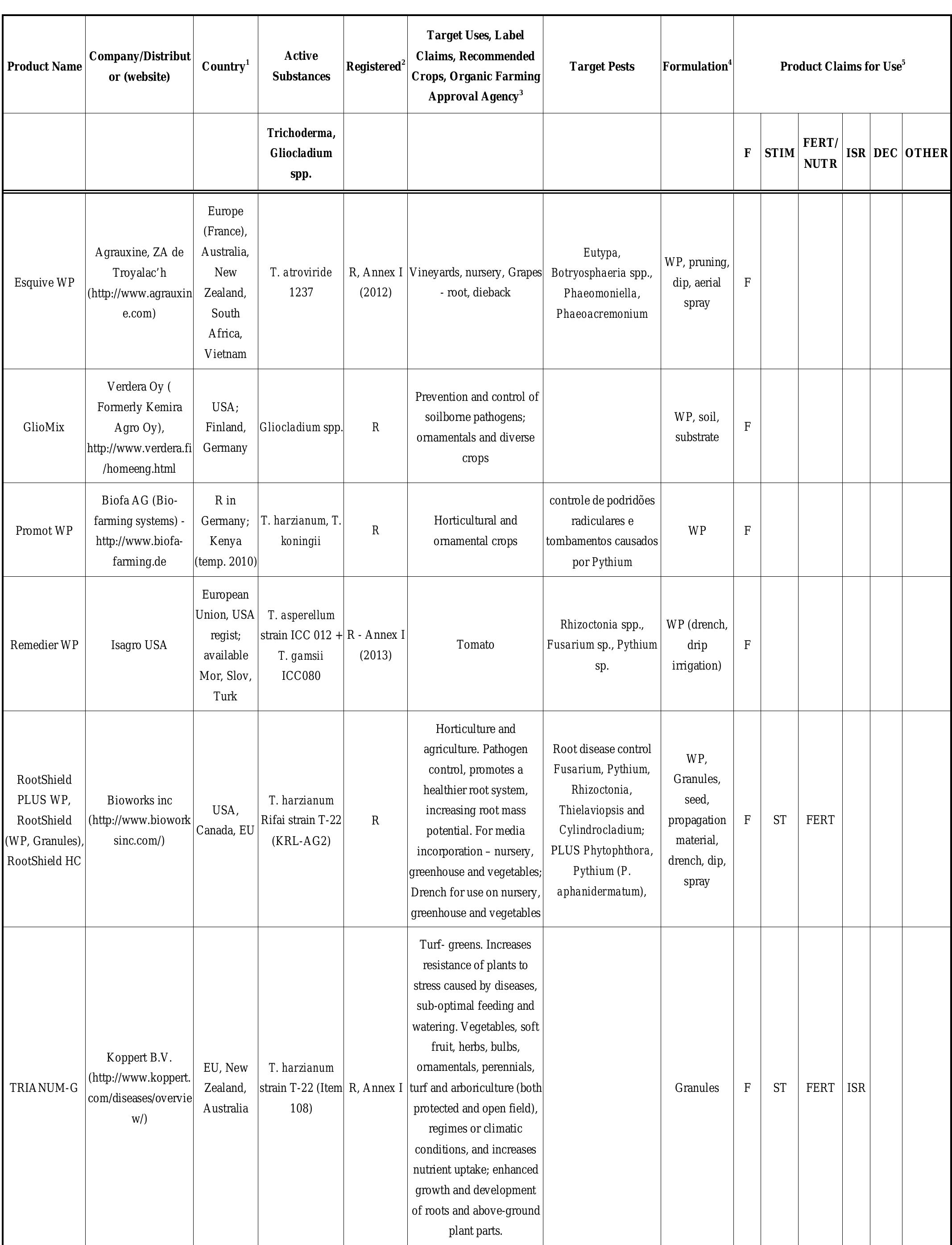 Appendix 1. contd...