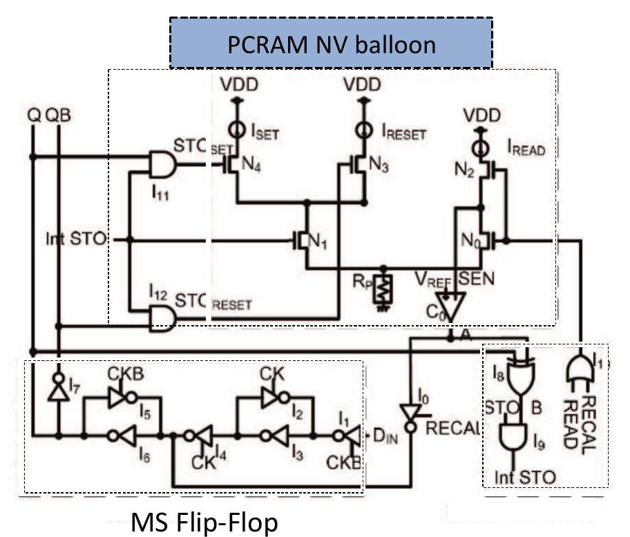 Flip-flop architecture with an nv balloon based on pcram