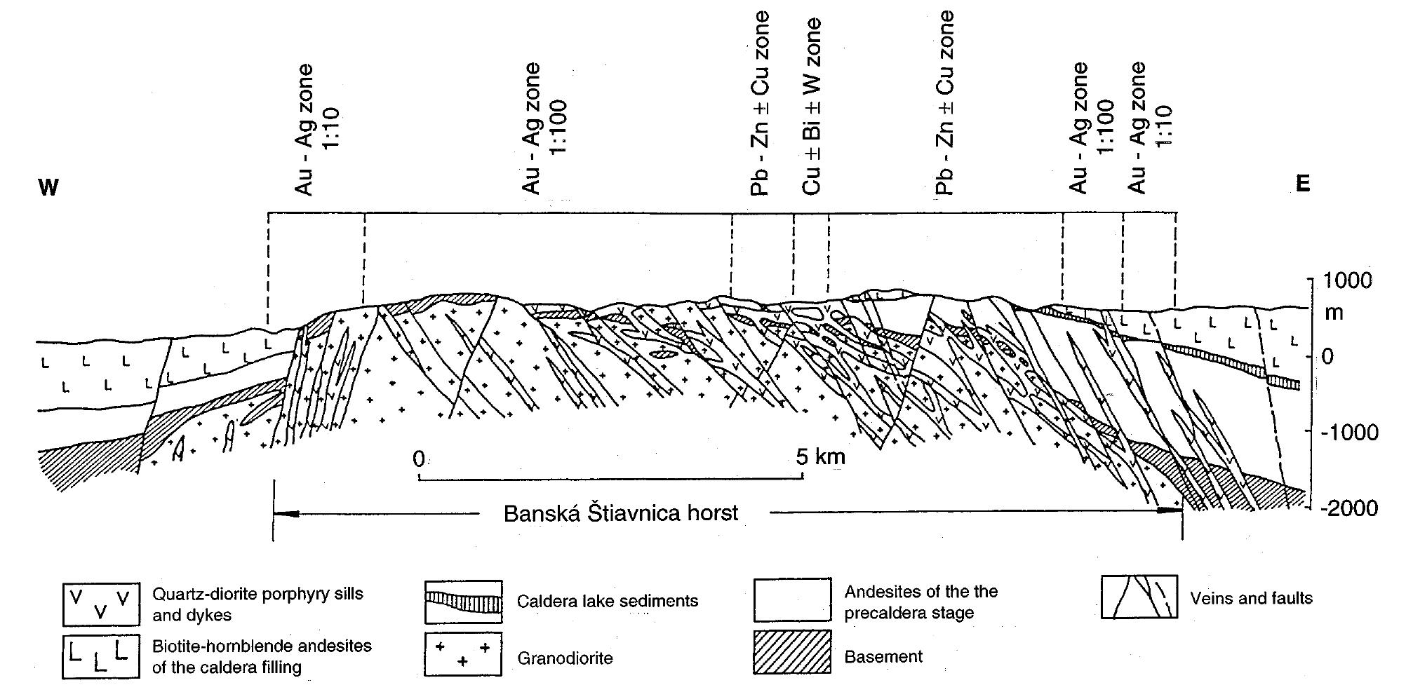 Schematic section of the resurgent horst with mineral zoning