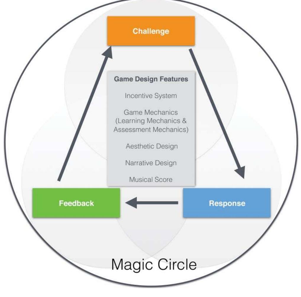 (PDF) Foundations of Game-Based Learning