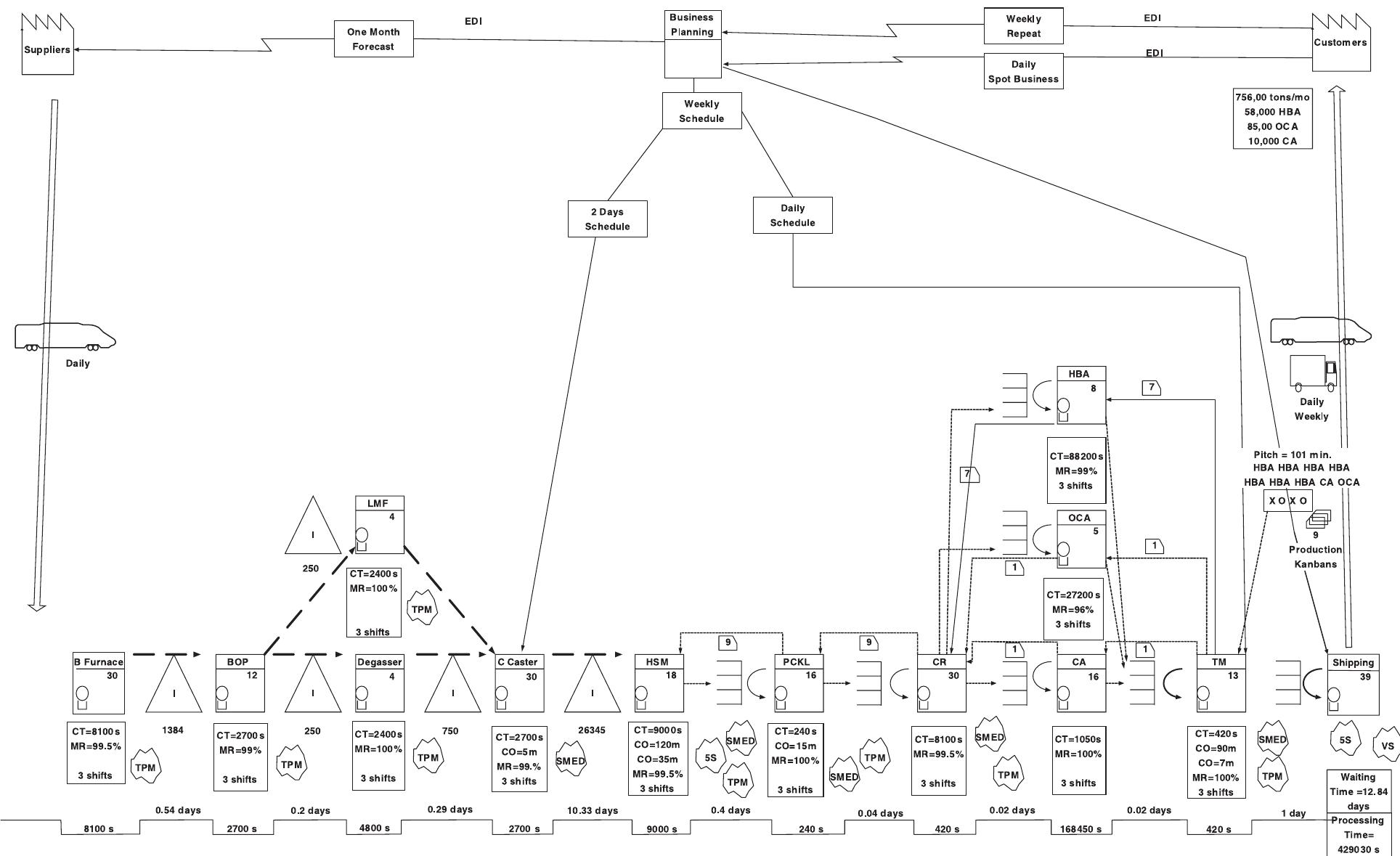 Future state map. the future state map for the annealed