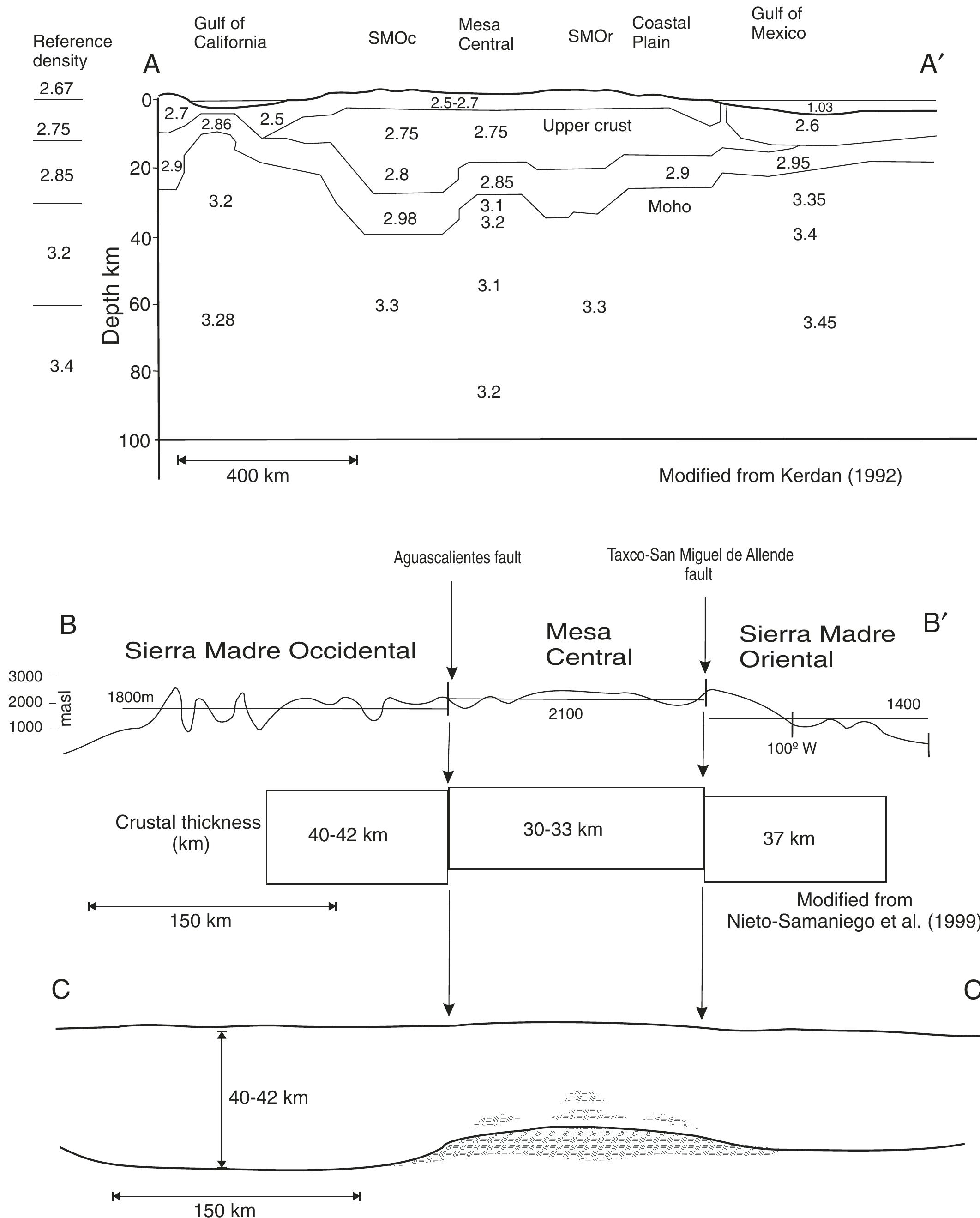 Crustal structure of mesa central, the location of sections