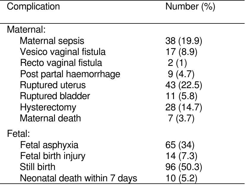 Maternal and fetal complications of obstructed labour, in
