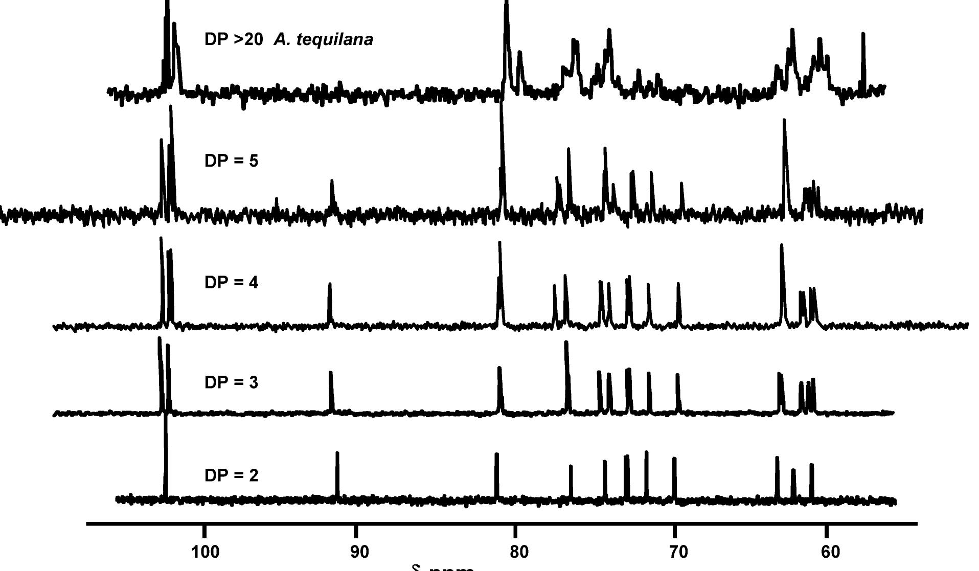Carbon-13 nmr spectra of sucrose (dp2), 1-kestose (dp3),