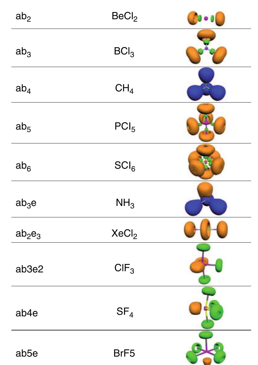 Elf isosurfaces for some molecules with typical geometries