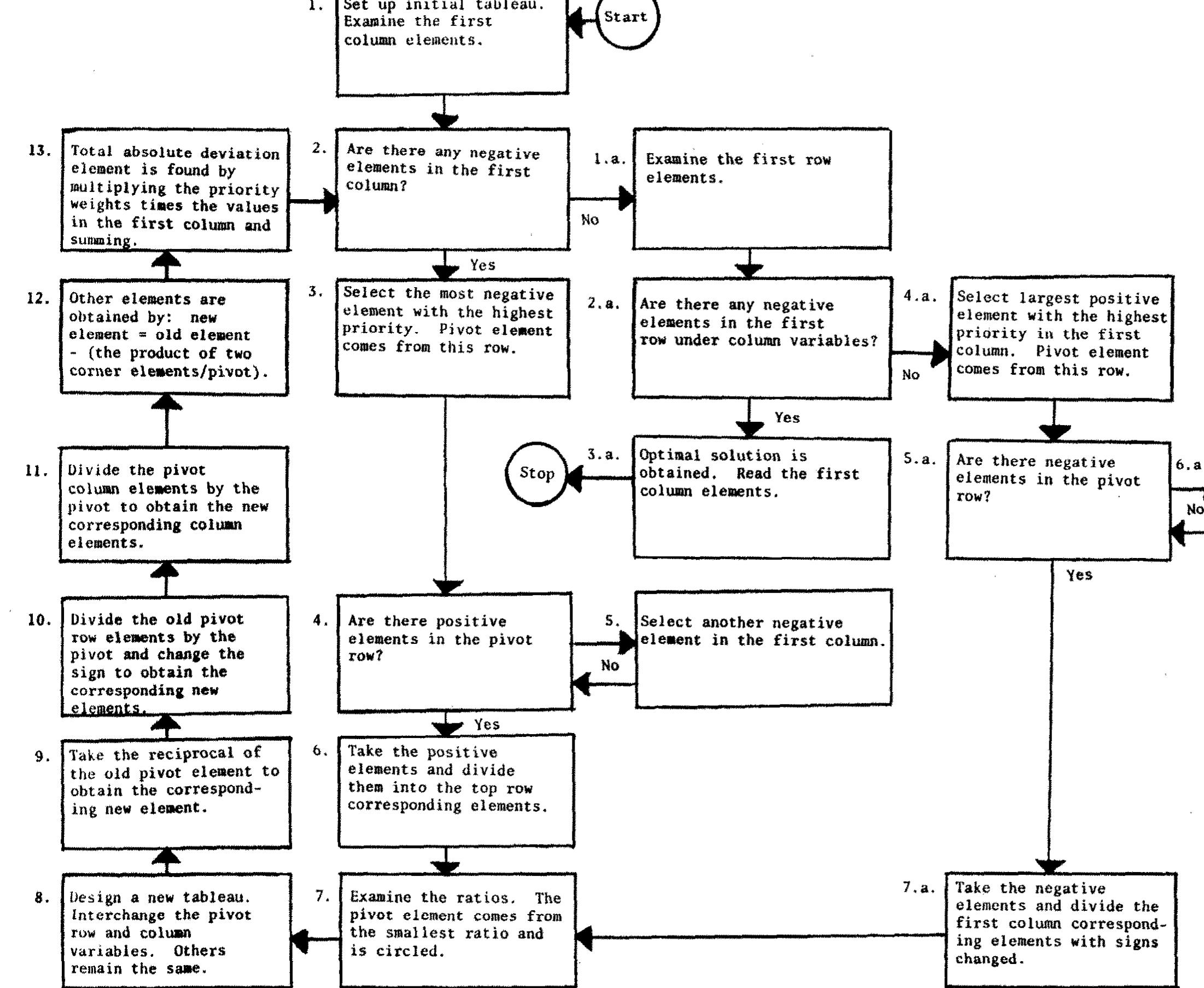 Flowchart for computation procedure.