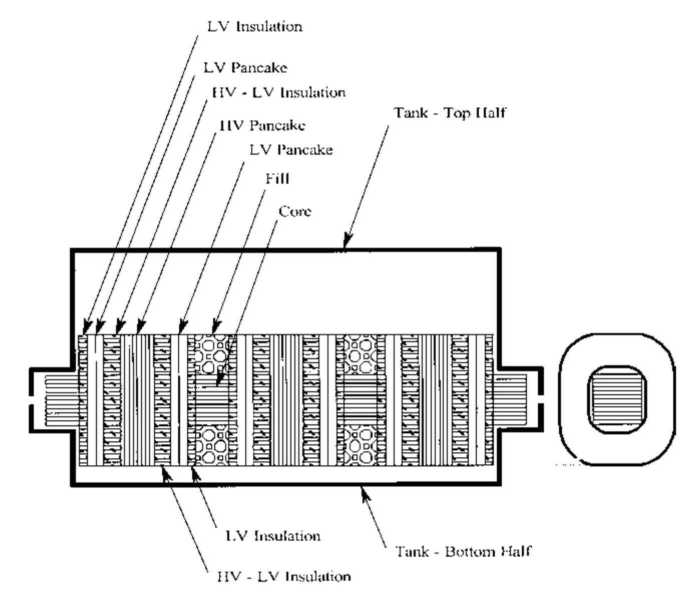 9 a three-phase shell-form transformer cutaway sketch. the