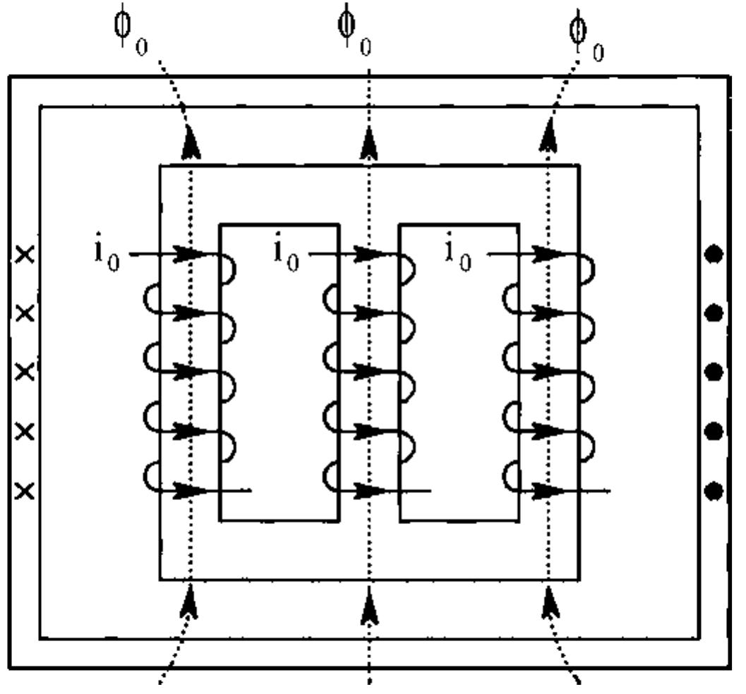 14 tank currents in a 3-legged core form transformer excited