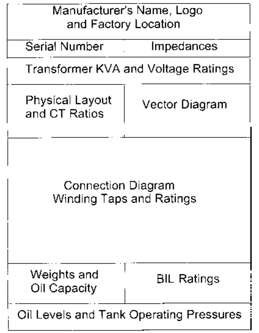 5 overall layout of the complete transformer nameplate. the