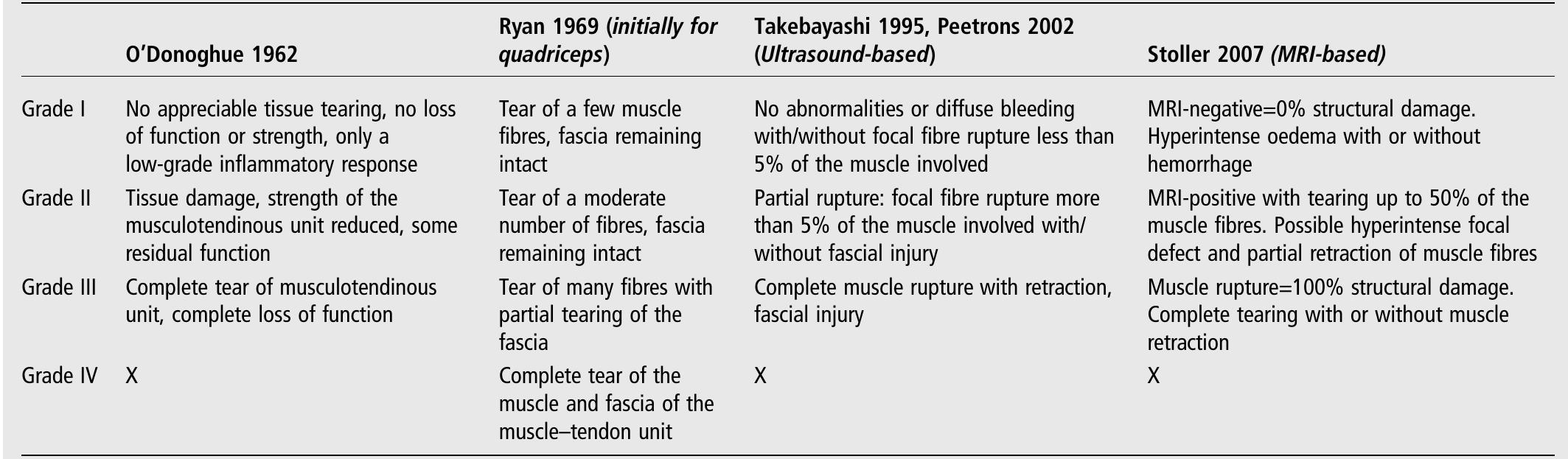 (PDF) Terminology and classification of muscle injuries in sport: The ...