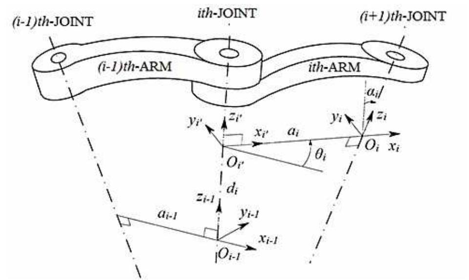 Denavit-hartenberg kinematic parameters, reprinted from