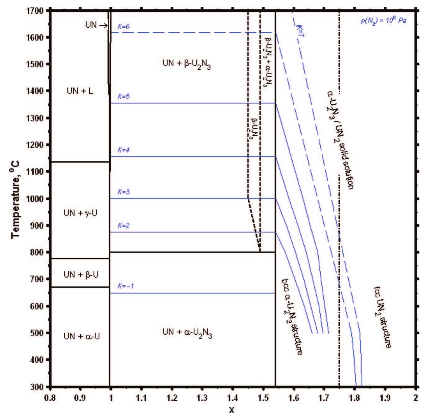 Equilibrium phase diagram of the pure un, system.”