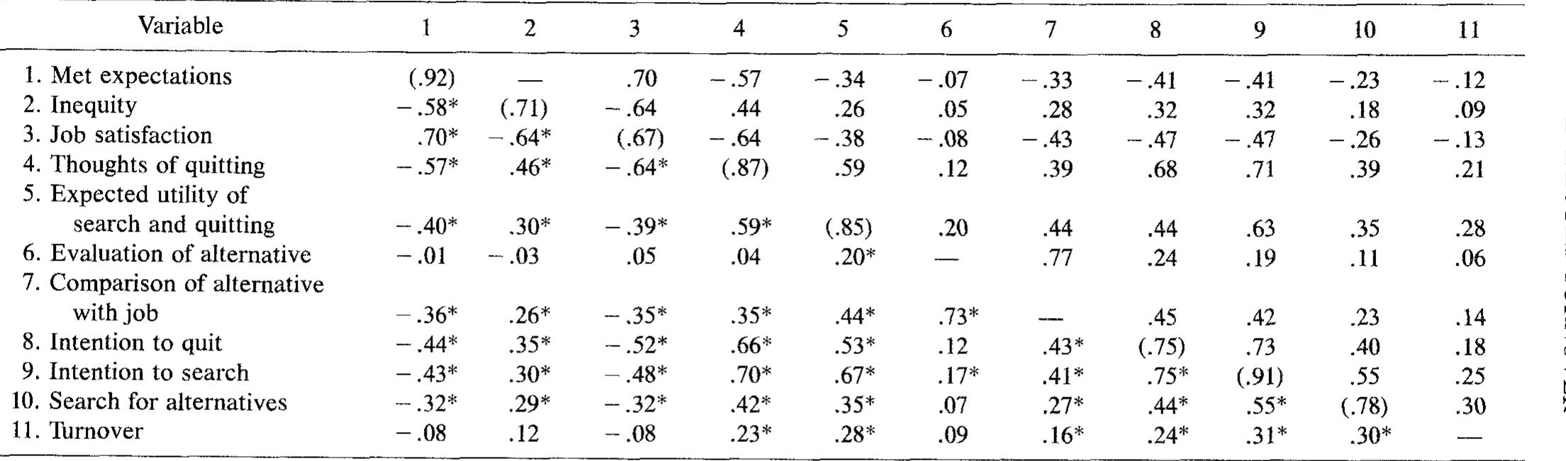 (PDF) The validity of Mobley's (1977) model of employee turnover