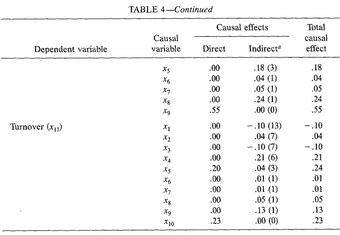 (PDF) The validity of Mobley's (1977) model of employee turnover