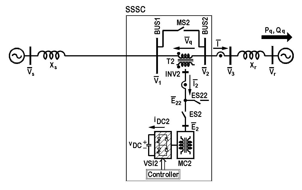 A static synchronous series compensator model in emtp fig.