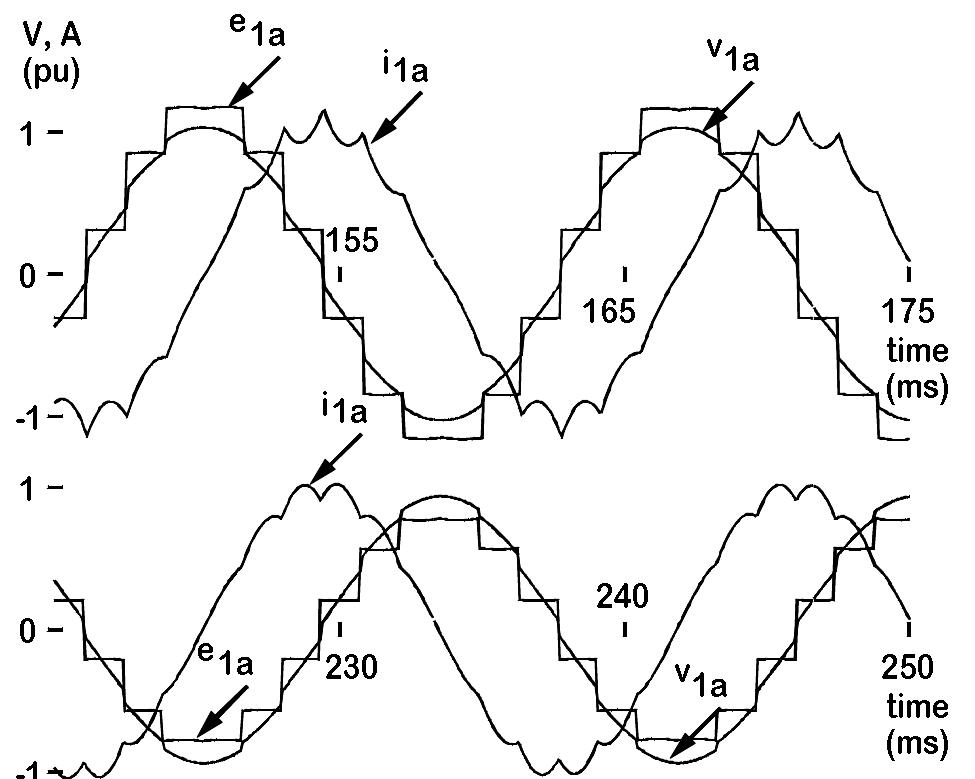 Waveforms from a static synchronous compensator with a