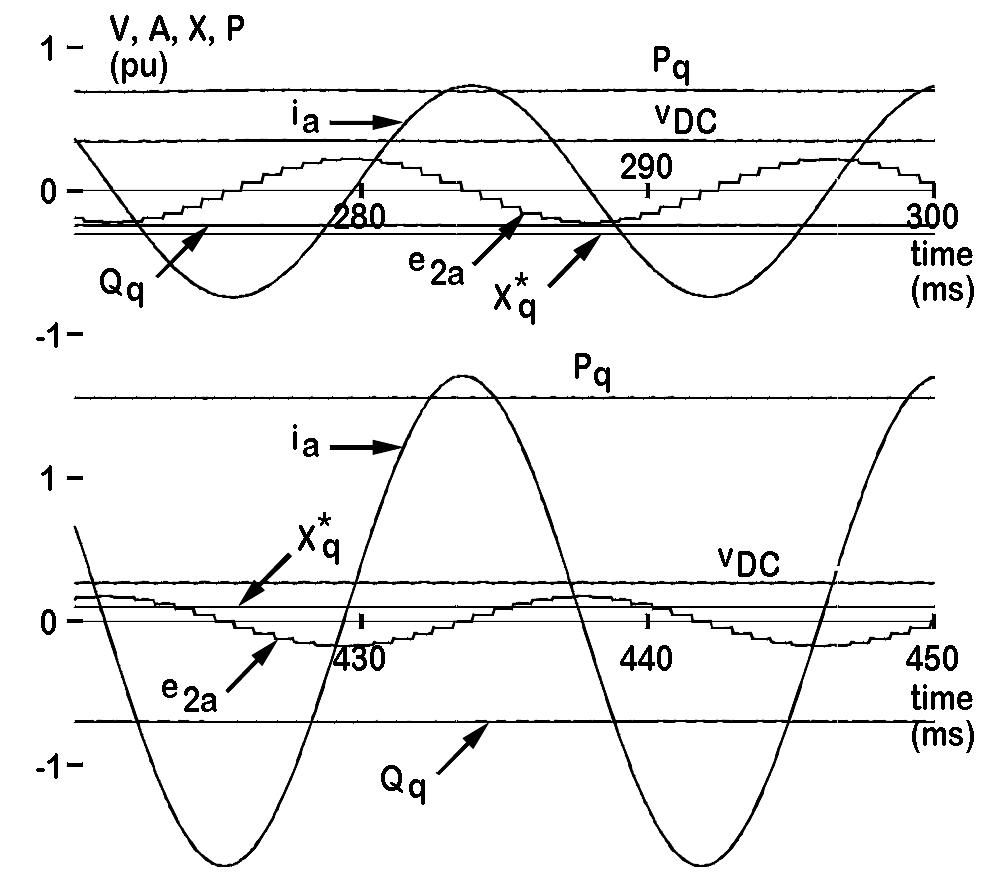 Waveforms from a static synchronous series compensator with