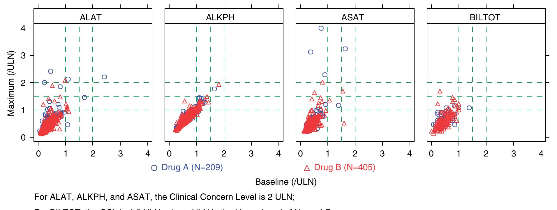 Figure 6 - from Graphical approaches to the analysis of