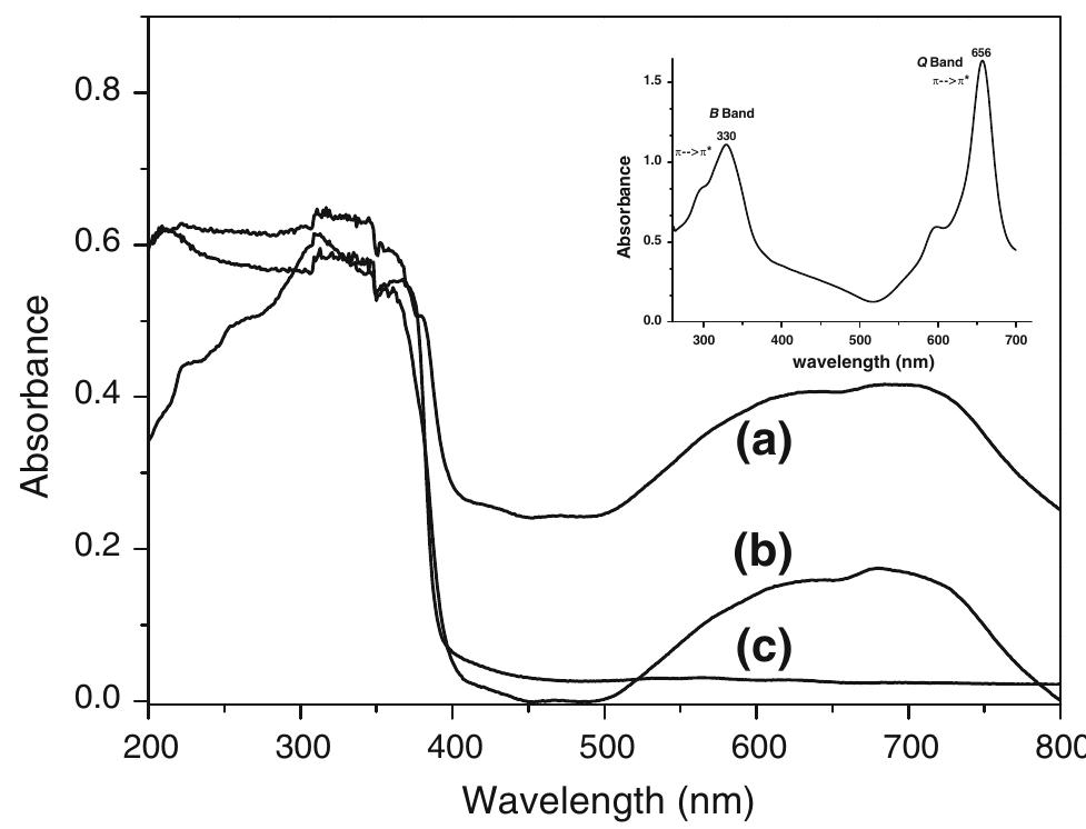 Uv-vis absorption spectra of (a) znosg—copc (b) znosg— cope