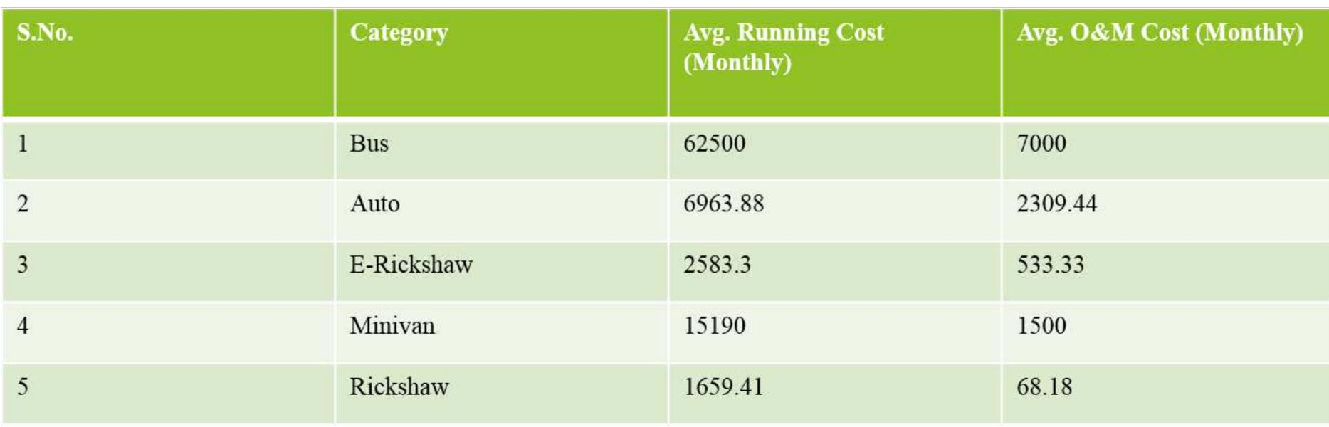 Most preferred v ehicle