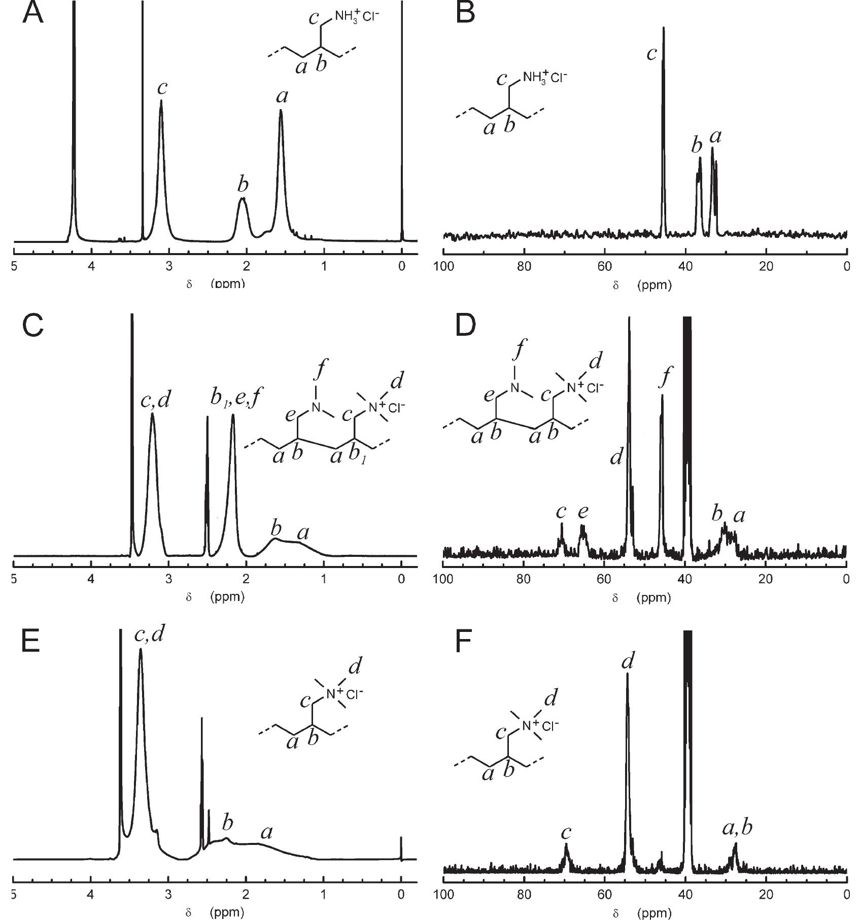 'h nmr (a) and "°c nmr (b) spectra of pah in d20. 'h nmr (c)