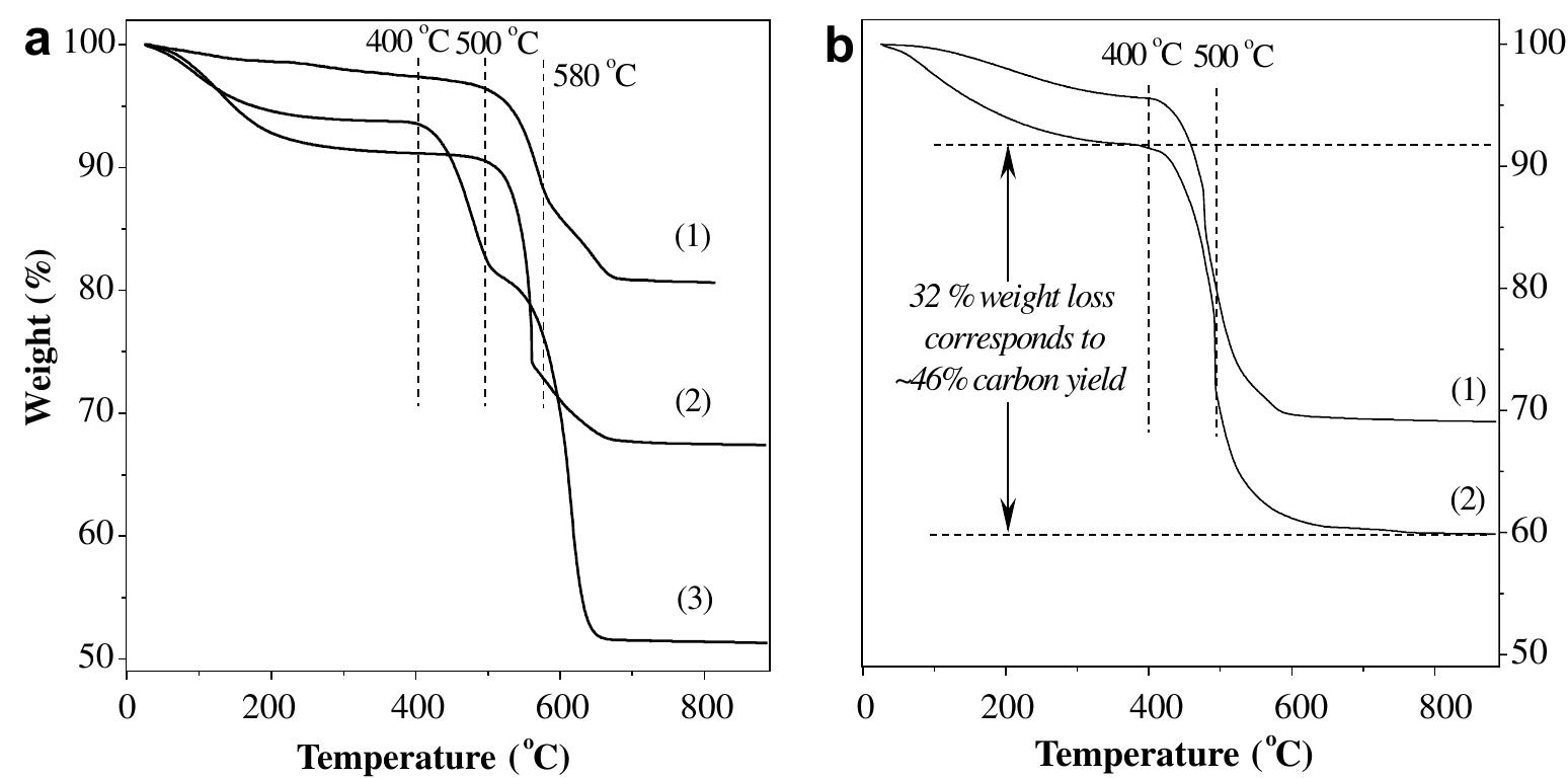 ‘ig. 6. tga curves of zeolite-cnt composites: (a)