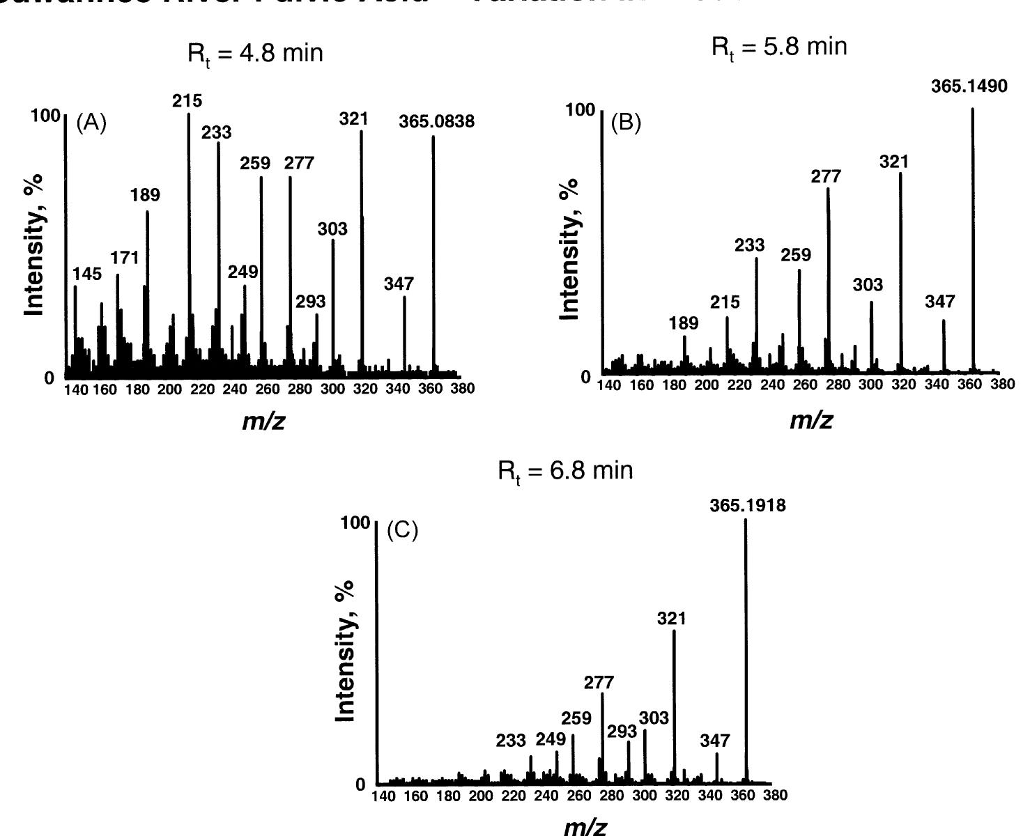 Figure 3 - from Characterization of fulvic acids by liquid