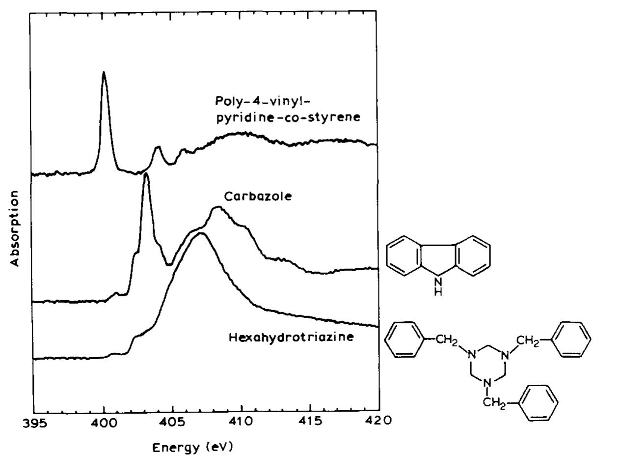 Nitrogen xanes spectra of three nitrogen compounds: a