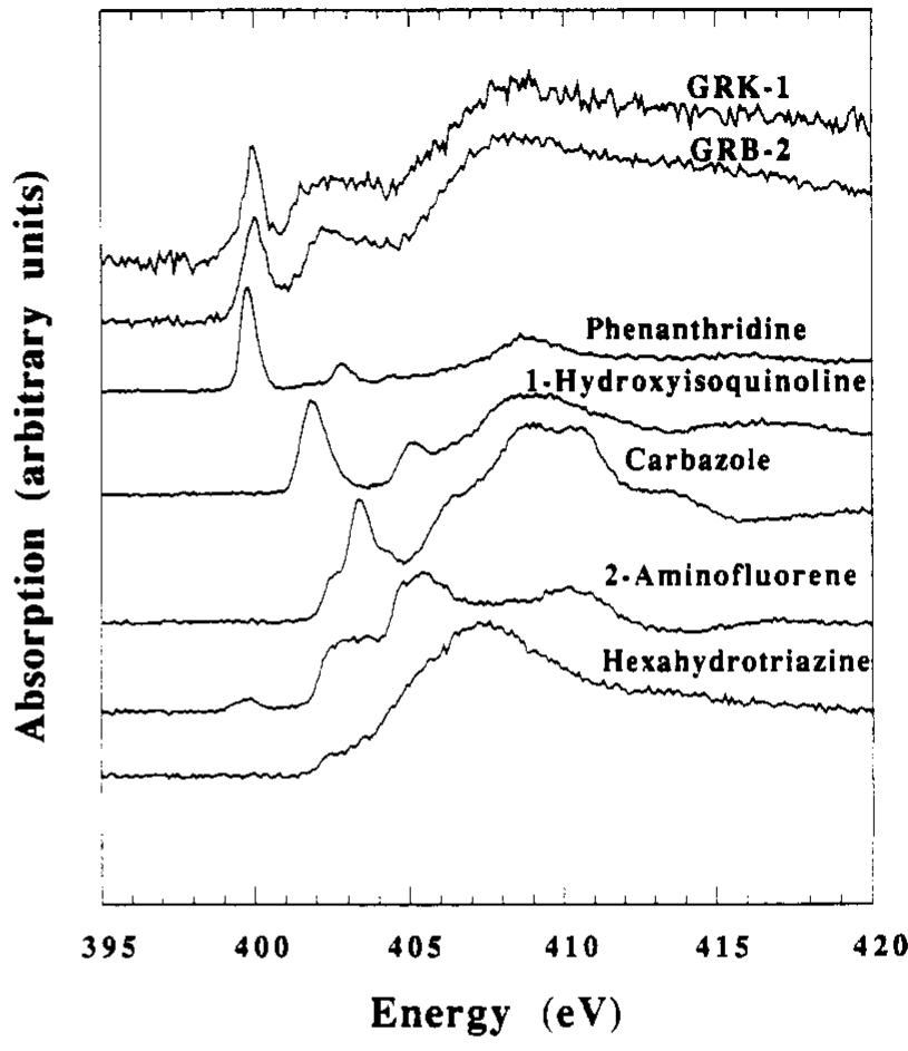 Fluorescence xanes spectra of a kerogen, a bitumen, and