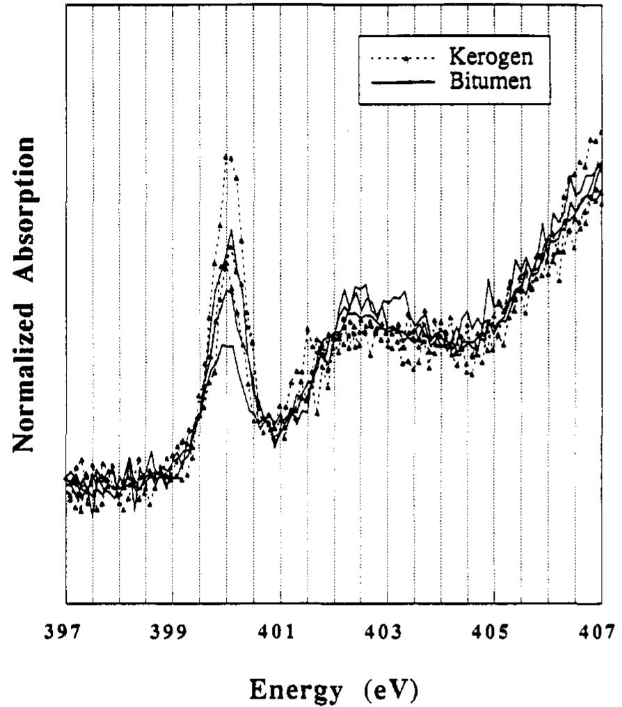 An overlay of the fluorescent spectra of the three kerogen