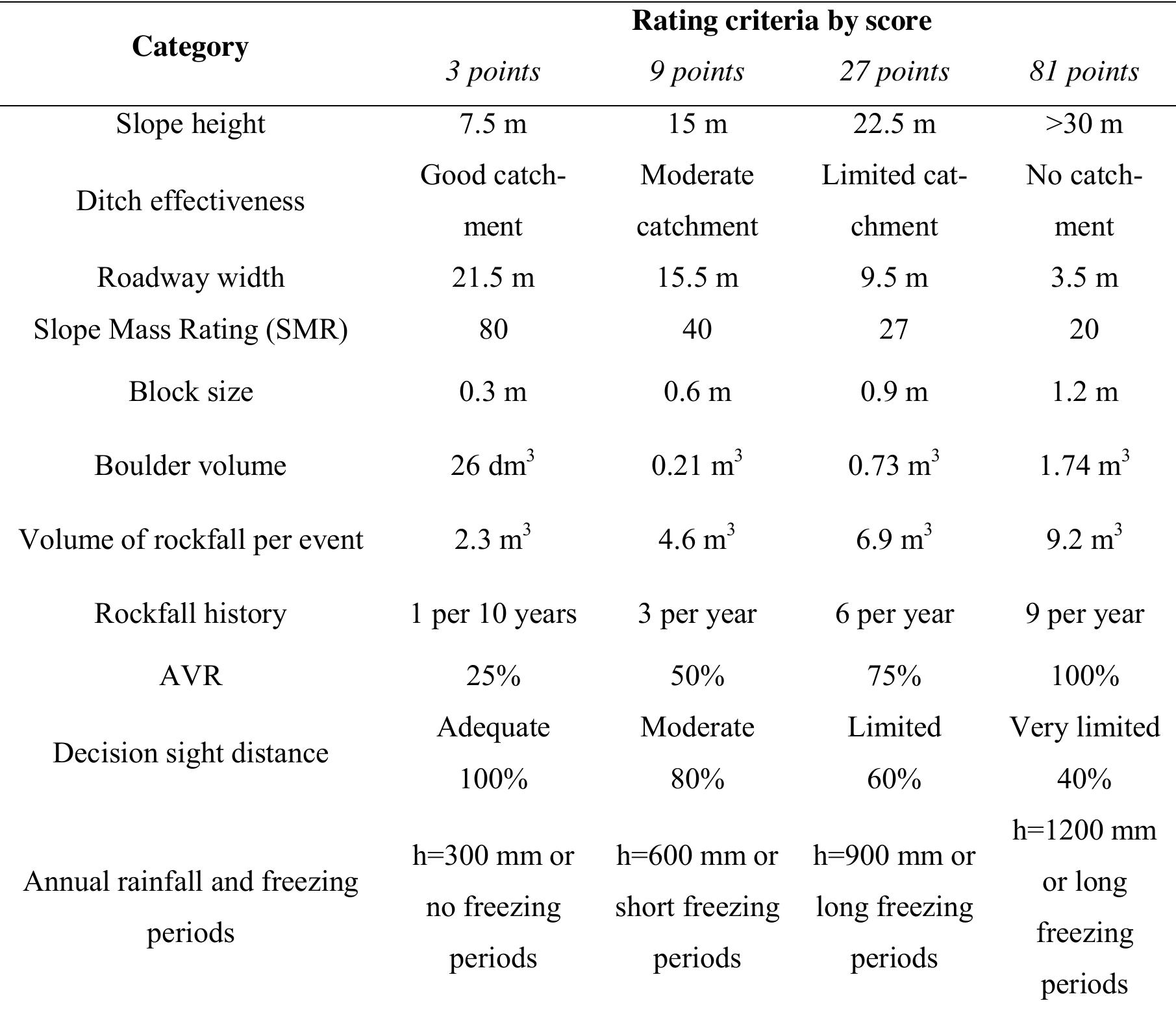 Rhrsm system (adapted from [2]). table 3. resume of the