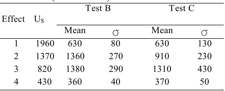 Table 4 - Multiple-Effect Evaporation in a Sugar Factory. A