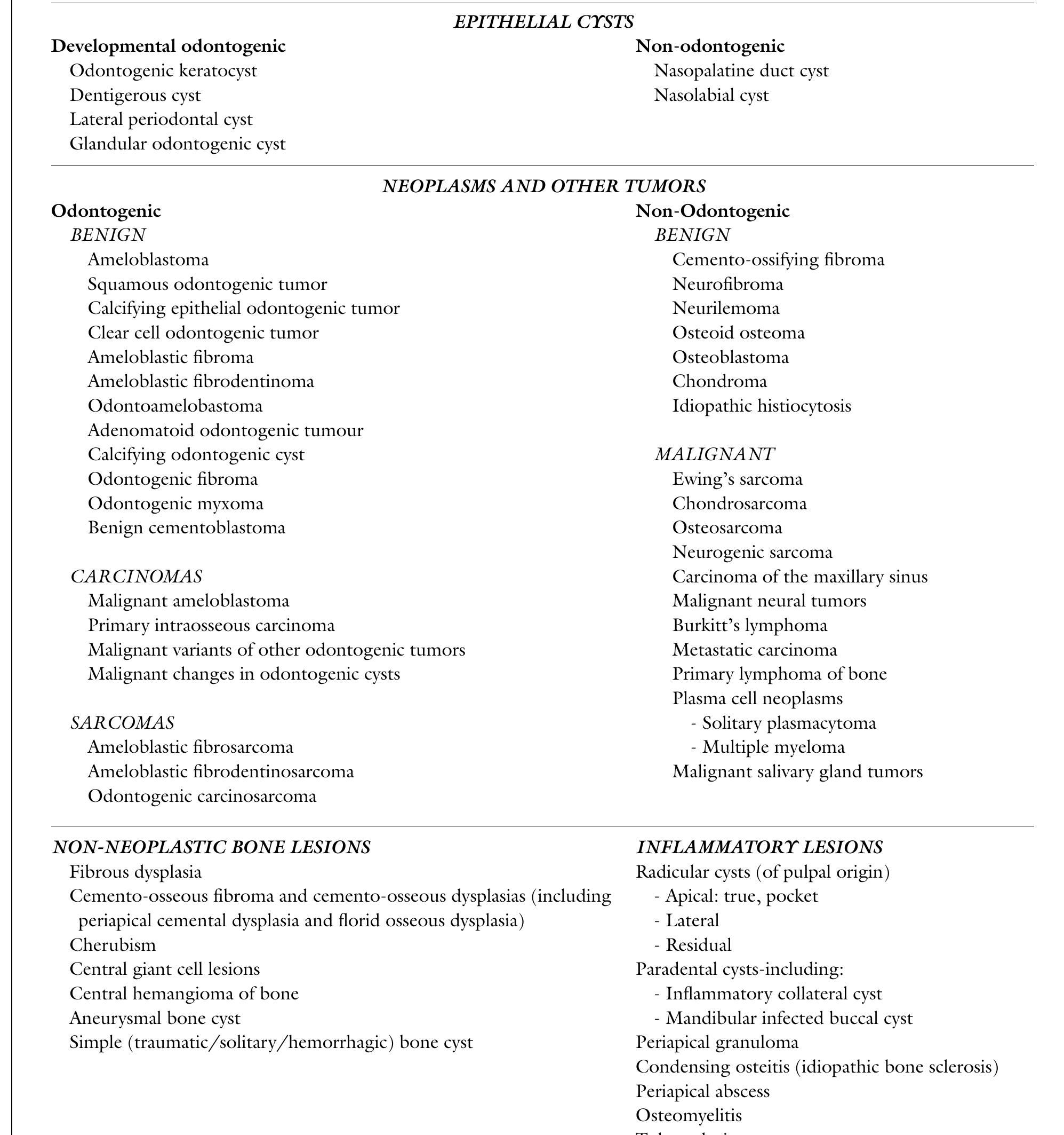 (PDF) Classification, diagnosis and clinical manifestations of apical ...