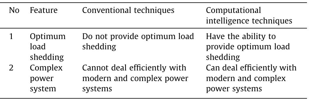Comparison features of conventional and computational